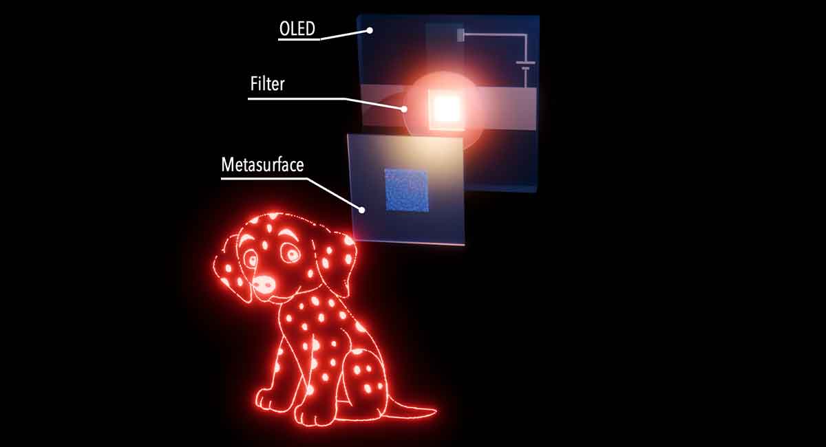 Breakthrough to bring holograms closer to everyday use