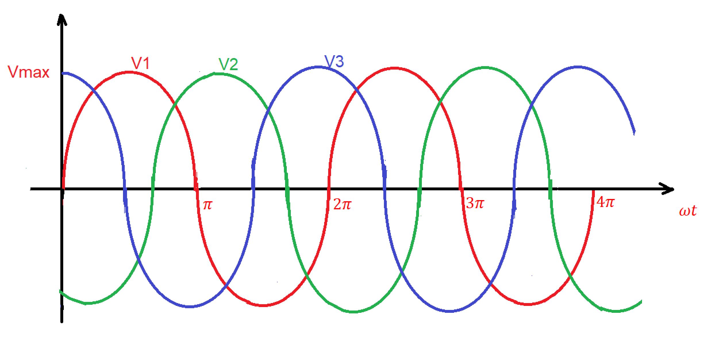 What is three-phase diode rectifier