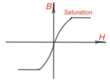 Electromechanics - main terms